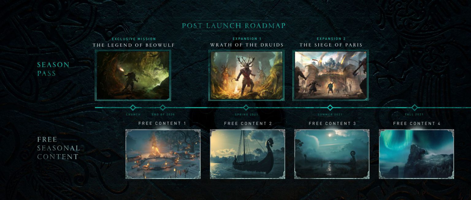 How to Access Assassin's Creed Valhalla DLC Items - Hold To Reset